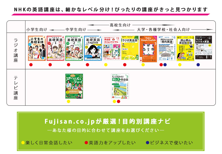 NHK語学・NHKテキストの2021年定期購読キャンペーン!!（英語講座） - 楽しく日常会話したい！ | 雑誌/定期購読の予約はFujisan